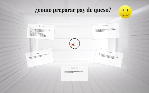 ¿como preparar un emparedado? by octavio salcedo on Prezi