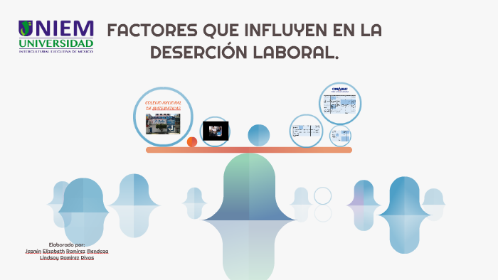 FACTORES QUE INFLUYEN EN LA DESERCIÓN LABORAL. by jazmin ramirez on Prezi