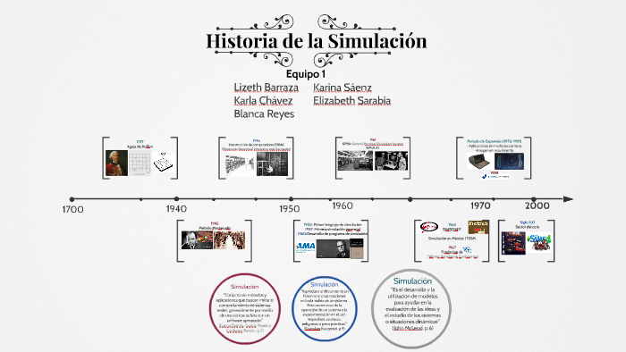 Historia de la Simulación by Liz Barraza on Prezi