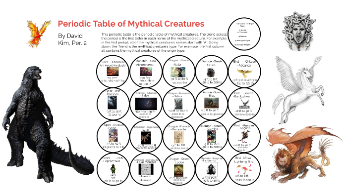 Periodic Table of Mythical Creatures by David Kim on Prezi