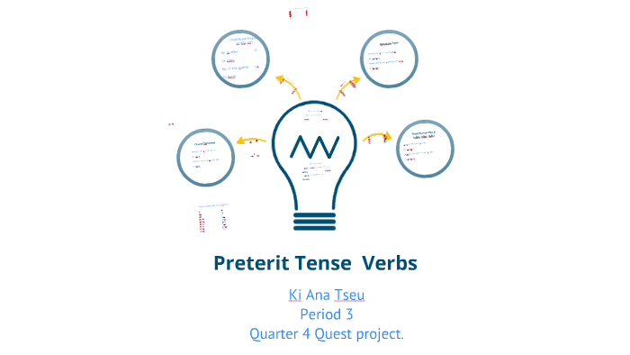 Ki Ana Tseu's Quarter 4 Quest Project by Ki Ana Tseu