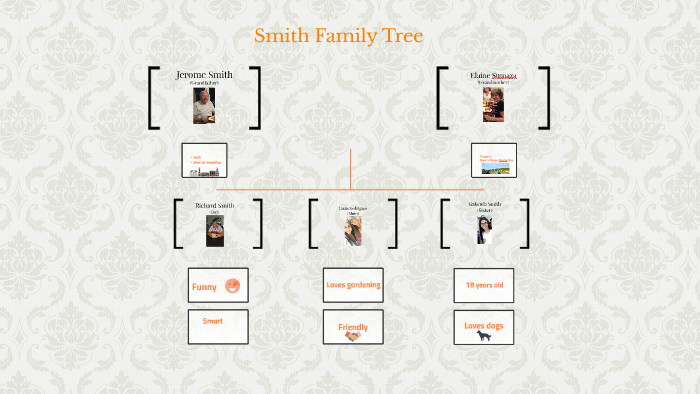 Smith Family Tree by Valeria Smith on Prezi