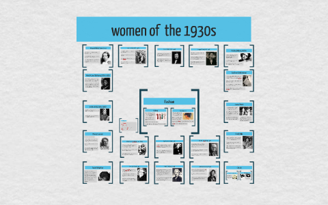 women in 1930s by Yesica Lee on Prezi