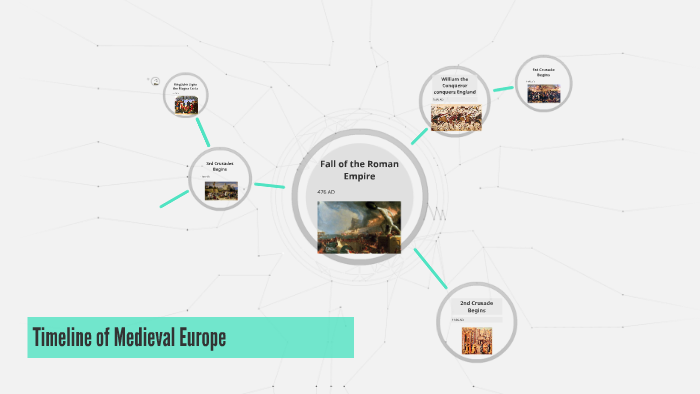 Timeline of Medieval Europe by brandon dinh