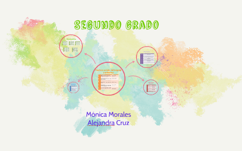 Segundo grado by Alejandra Cruz on Prezi