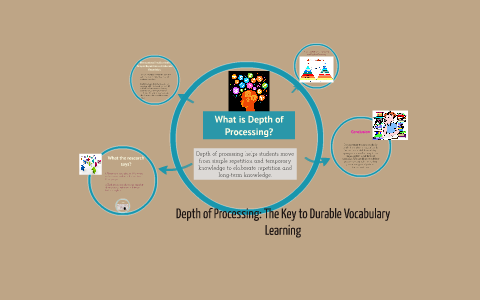 Depth of Processing: The Key to Durable Vocabulary Learning by on Prezi
