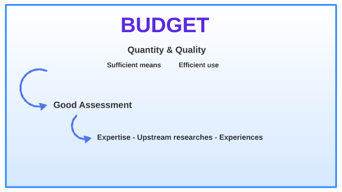 The Perfect Scenario by camille Bourgeois on Prezi