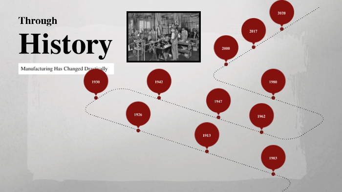 History of Manufacturing by Ian Mayer on Prezi