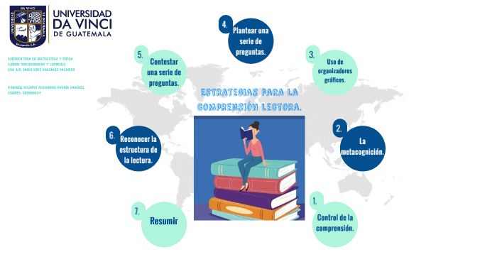 Estrategias para la comprensión lectora. by Alejandra García on Prezi