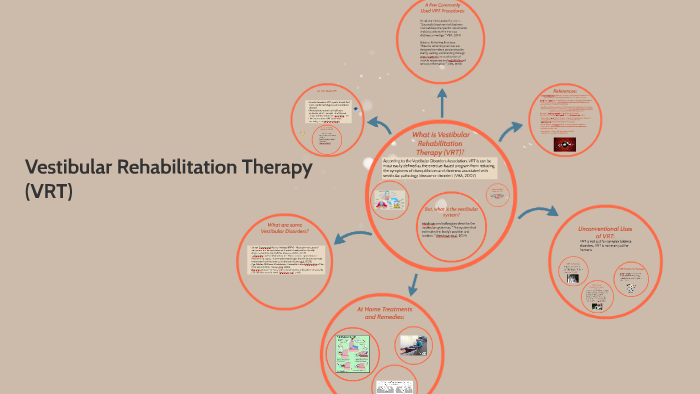 Vestibular Rehabilitation Therapy (VRT) by Lauren McCarty on Prezi