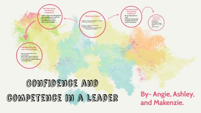 Confidence and competence by Angie Richmond on Prezi