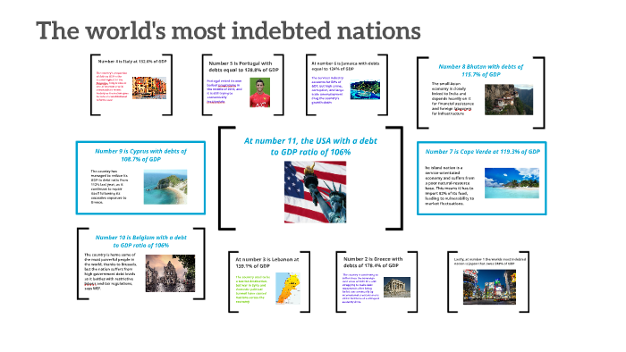 The world's most indebted nations by Mark Johnson on Prezi