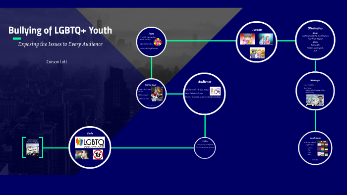 Bullying of Queer Youth in the USA by Carson Lott on Prezi
