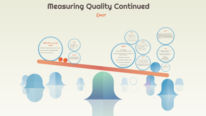 Measuring Quality - Quest by Nathan Dyte on Prezi