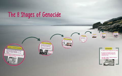 The 8 Steps of Genocide by Katie Lieske on Prezi