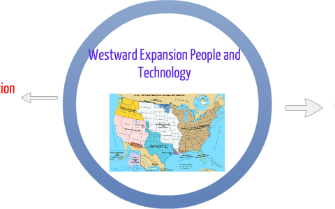 Westward Expansion People and Technology by Lauren Tecco on Prezi