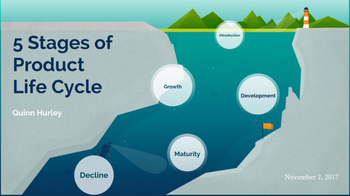 5 Stages of a product life cycle by Quinn Hurley on Prezi