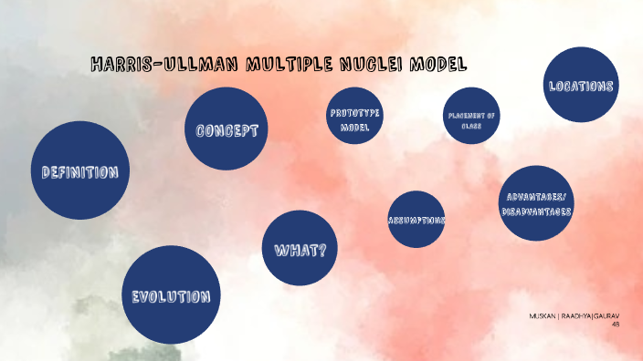 Multiple Nuclei Model by raadhya patwari on Prezi