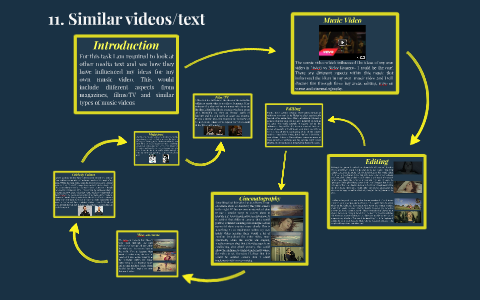 Introduction by Anthony Luongo on Prezi