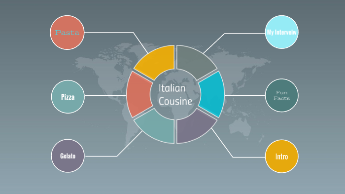 10 Hour Project by Zoe Sumner on Prezi