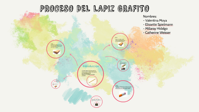 PROCESO DEL LAPIZ GRAFITO by Millaray Hidalgo on Prezi PROCESO DEL LAPIZ GRAFITO by Millaray Hidalgo on Prezi