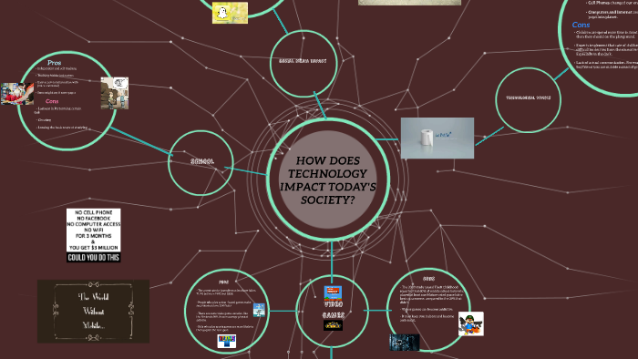 HOW DOES TECHNOLOGY IMPACT TODAY'S SOCIETY ? by Group International ...