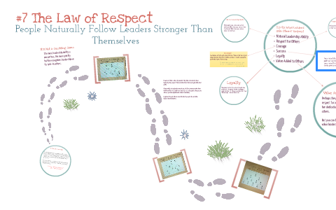 #7 The Law of Respect by Pamela James on Prezi