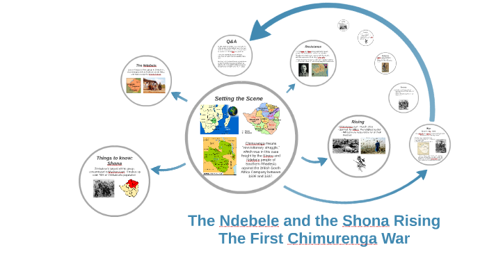 The Ndbele and the Shona Rising - The First Chimurenga War by Matous ...