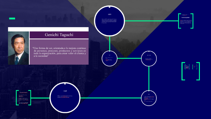 Dr. Genichi Taguchi by jose porras on Prezi
