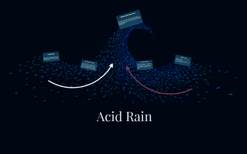 Acid Rain by Megan Kindratsky on Prezi
