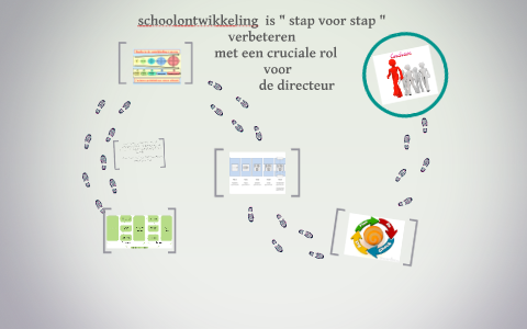 Basis van ons denken, het INK model by jenne wierstra on Prezi