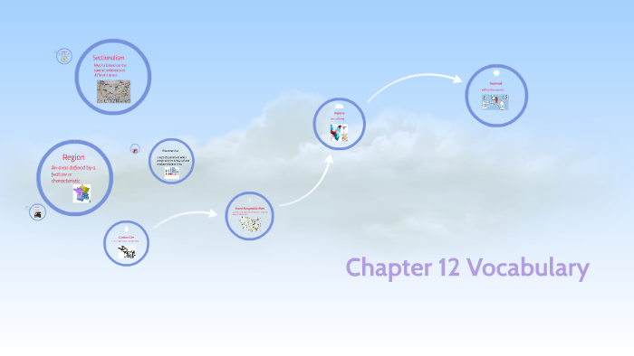 Chapter 12 Vocabulary by anayzia jefferson on Prezi
