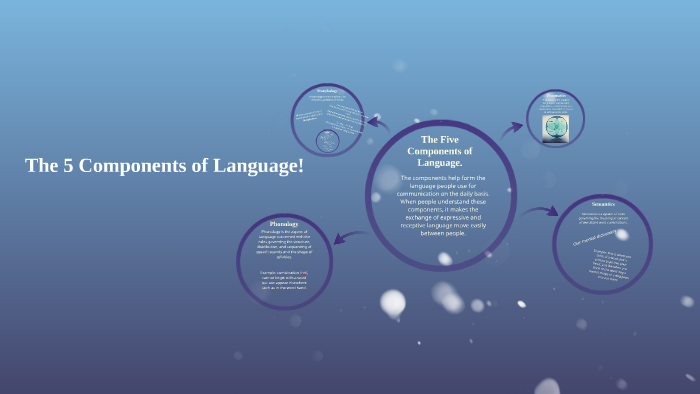 The 5 Components of Speech! by Mary Burke Drummond on Prezi