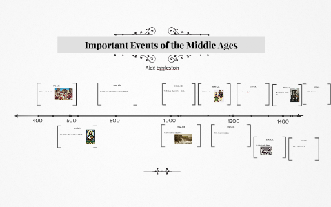 Timeline of the Middle Ages by Alex Eggleston on Prezi