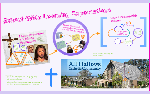 School Wide Learning Expectations by Erika Everdeen on Prezi