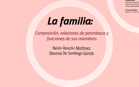 La familia: composición, relaciones de parentesco y funcione by Belén ...