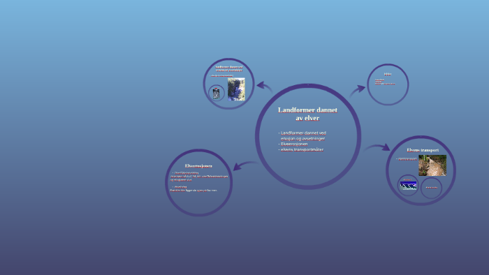 Landformer dannet av elver by Maria Sunde on Prezi