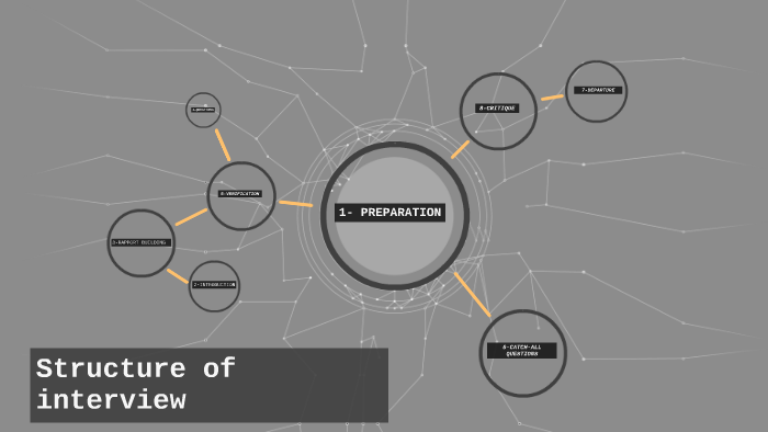 Structure of interview by Aziz Saad on Prezi