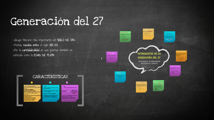 La generación del 27 by carmen altabella on Prezi