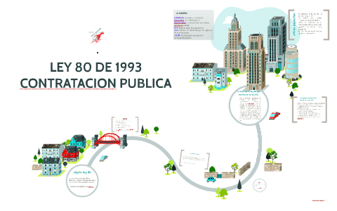 LEY 80 DE 1993 by carolina alvarez sanchez on Prezi