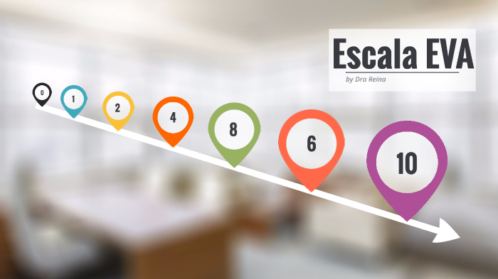 Escala De Eva