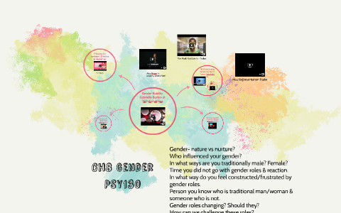 PSY130 Ch8 Gender by Kelli Rodriguez on Prezi