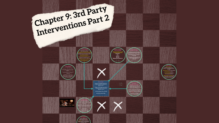 3rd Party Intervention Part 2 by Kathy Castle on Prezi