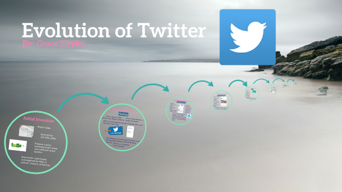 Evolution of Twitter by Grace Sleyko on Prezi