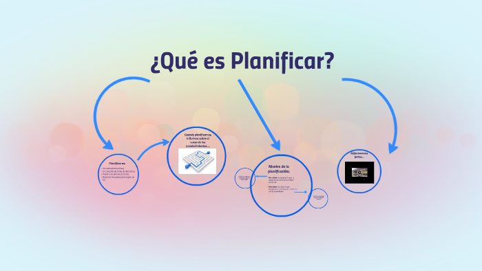 ¿Qué es Planificar? by Mariana Insua on Prezi