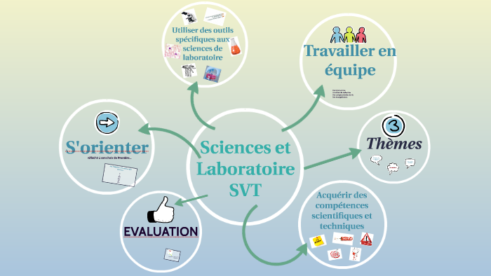 Présentation SL-SVT by Co Fenneteau on Prezi
