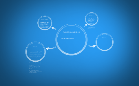Pure Economic Loss by Dominic McCrea on Prezi