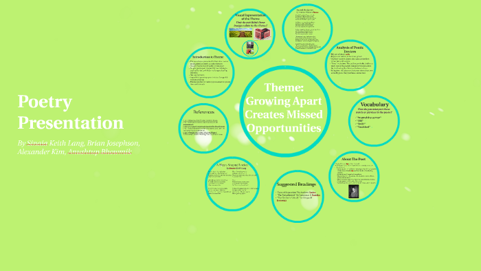 Visual Representation of the Theme by Alex Kim on Prezi