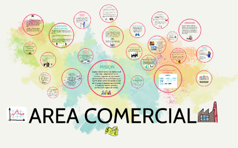 AREA COMERCIAL by paola perez on Prezi