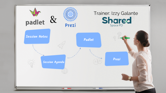 Padlet & Prezi by Izzy Galante on Prezi